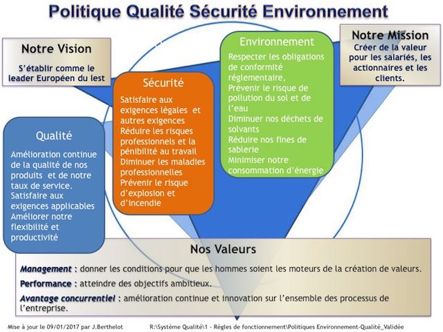 FMGC QSE Quality Safety Environment Policy | Farinia Group